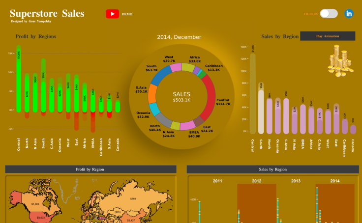 Workbook: Superstore Sales Dashboard | Gene Yampolsky