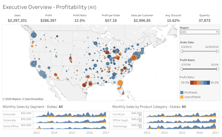 Workbook: Wade Dinius