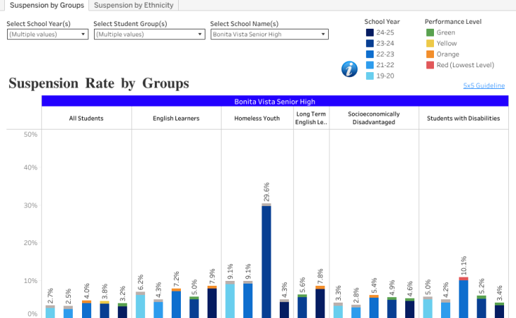Workbook: Suspension Rate