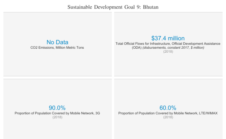 Workbook: Sustainable Development Goals: Bhutan