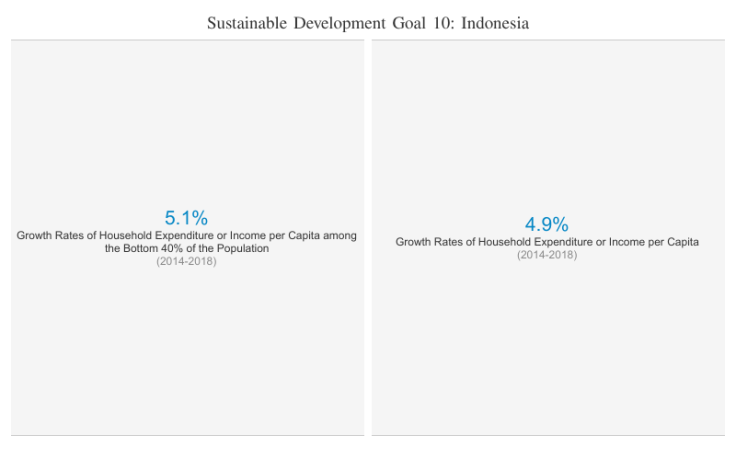 Workbook: Sustainable Development Goals: Indonesia