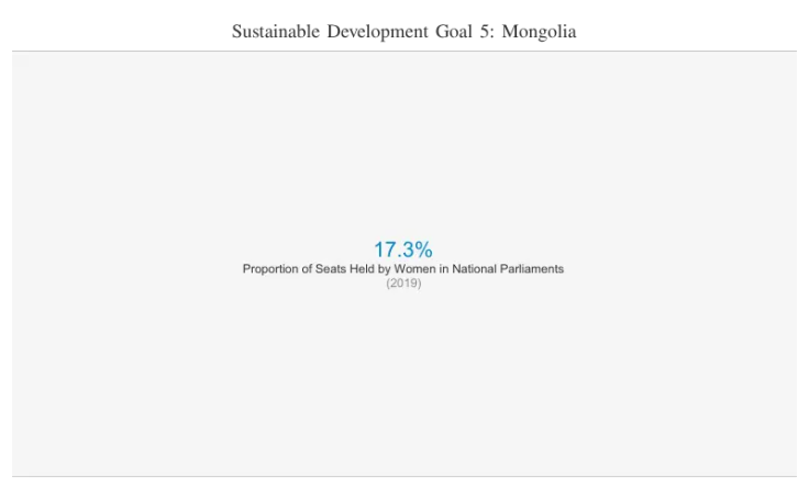 Workbook: Sustainable Development Goals: Mongolia