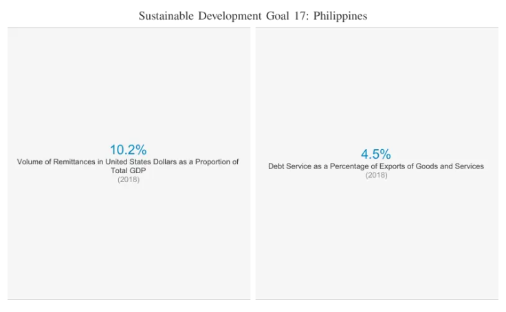 Workbook: Sustainable Development Goals: Philippines