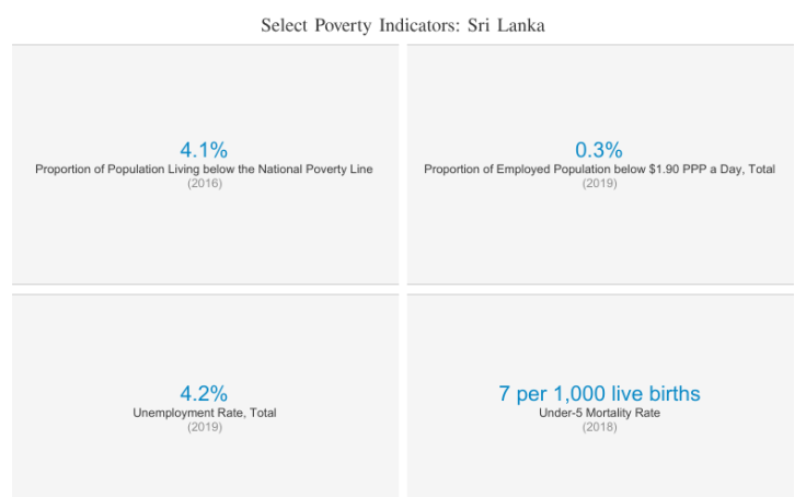 workbook-sustainable-development-goals-sri-lanka