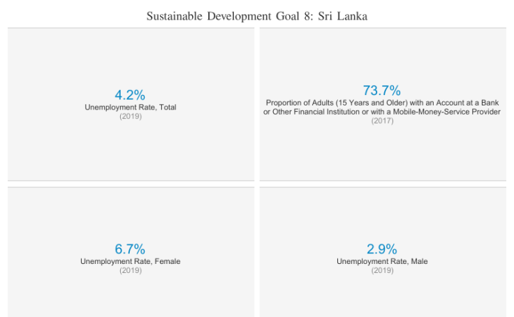 Workbook Sustainable Development Goals Sri Lanka