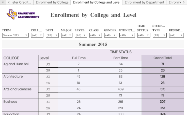 Workbook: TB_Enrollment Snapshots