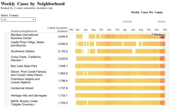 Workbook: TCHD_COVID19_Neighborhood_Gantt