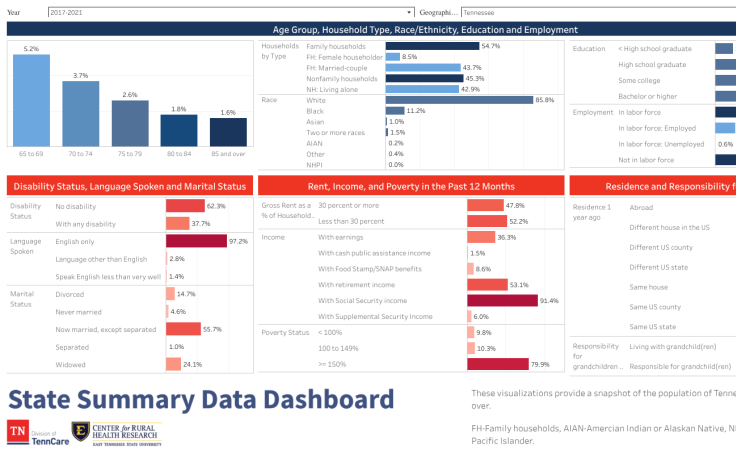 Workbook: TN State Summary