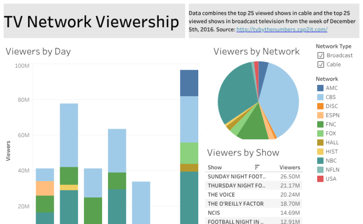 Workbook: TV Ratings Analysis