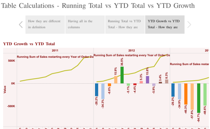 Workbook: Table Calculations - Running Total vs YTD Total vs YTD Growth
