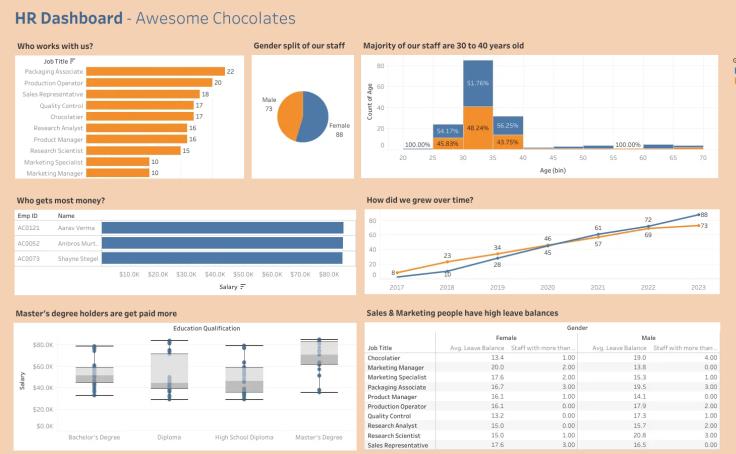 Workbook Tableau 10 Tips