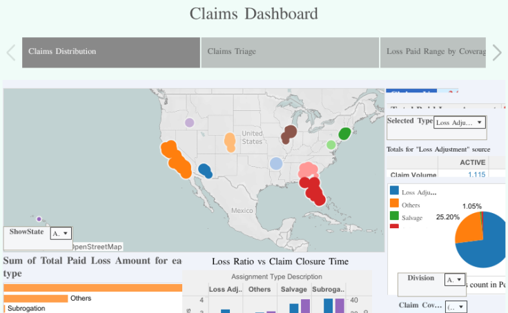 Workbook: Tableau - Claims Dashboard