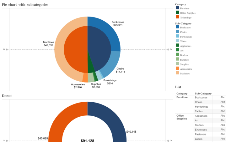Workbook: Tableau - modified pie charts