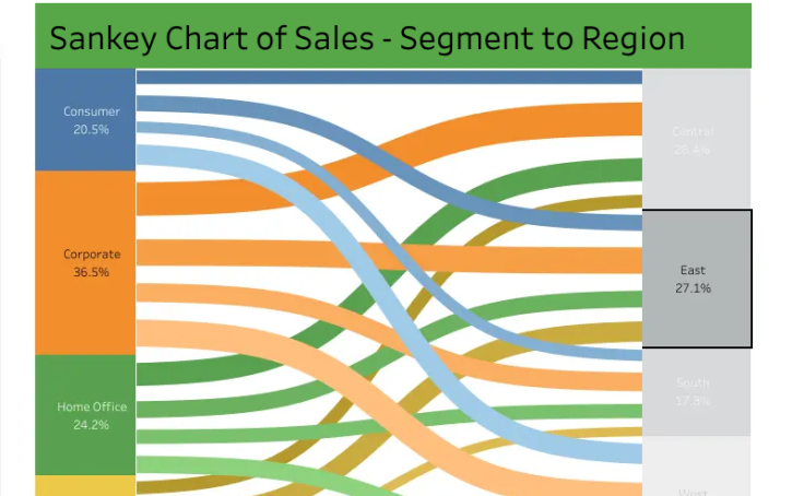 Workbook: Sankey Chart