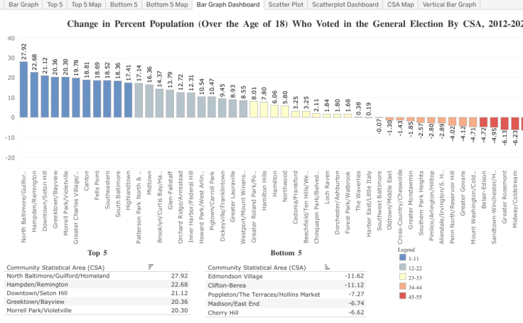 Workbook: Tableau Change Database Worksheet
