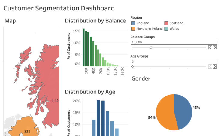 Workbook: Customer Segmentation - Advance Dashboard Interactivity