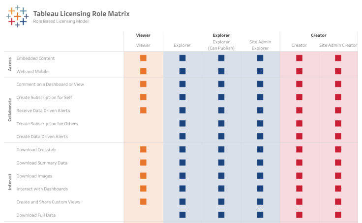 Workbook: Tableau Licensing Role Matrix