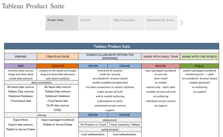 Workbook: Tableau Product Suite