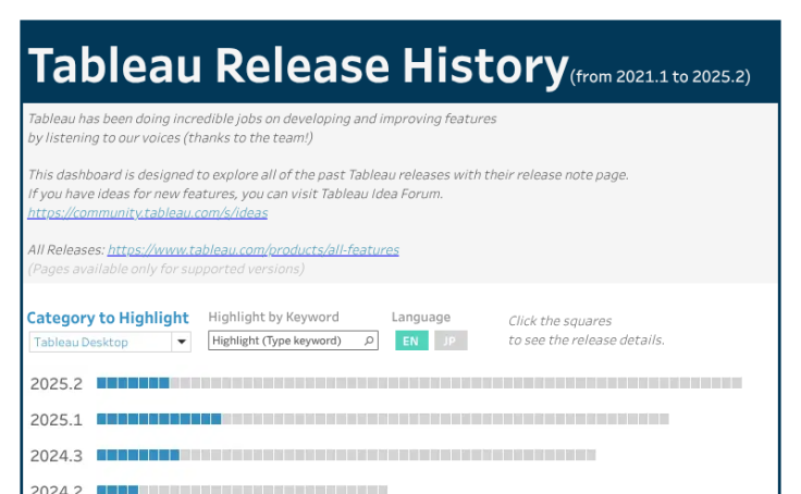 Workbook: Tableau Release History