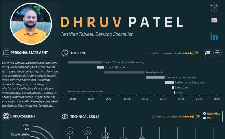 Workbook: Tableau Resume_Dhruv Patel