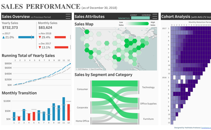Workbook: Tableau Showcase