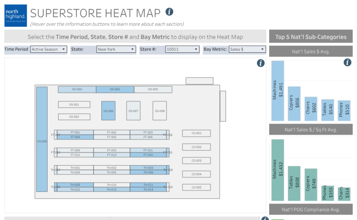 Workbook: Tableau Superstore Heat Map