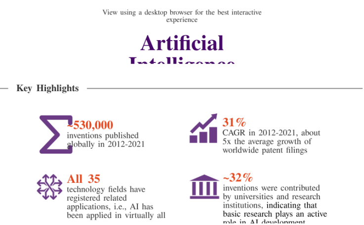 Workbook: AI innovation trends 2012-2021