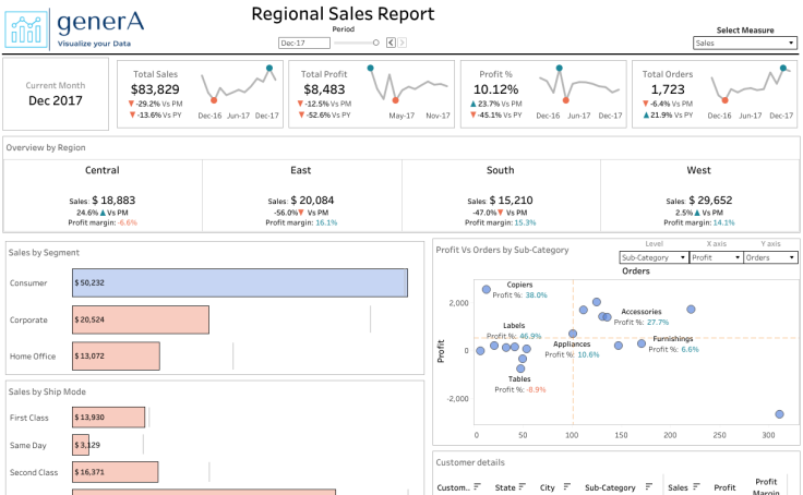 Workbook Tableau Corporate Dashboard