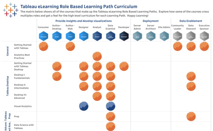 Workbook: Tableau eLearning