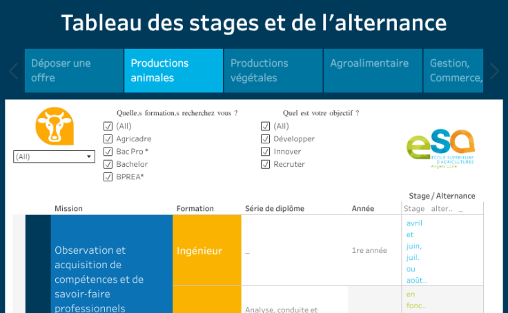Workbook: Tableaux stages et alternance
