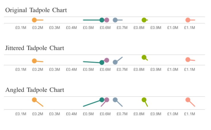 Workbook: Tadpole Charts
