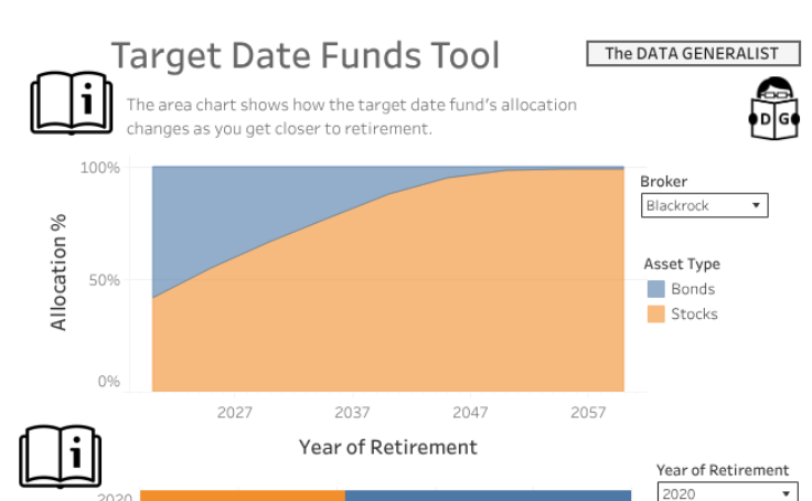Workbook: Target Date Funds Tool