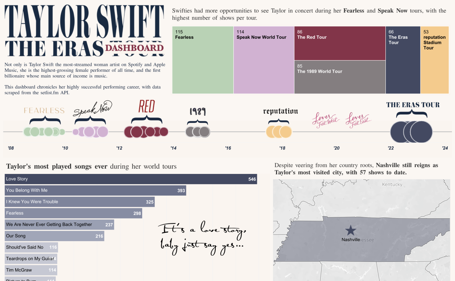 Workbook: Taylor Swift - The Eras Dashboard