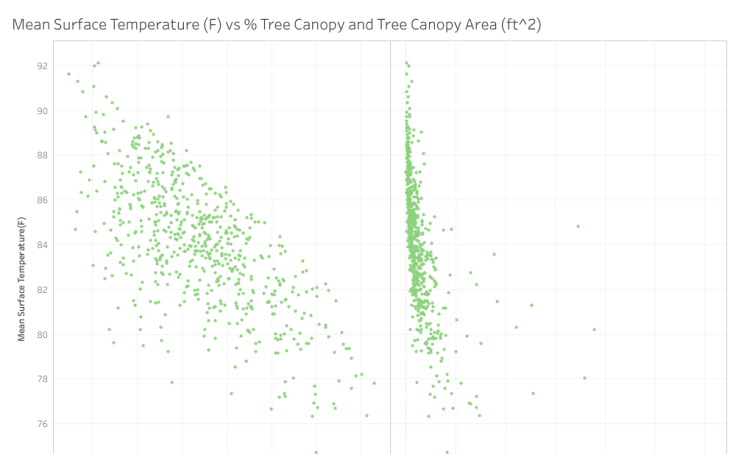 Workbook: Temp vs Tree Canopy