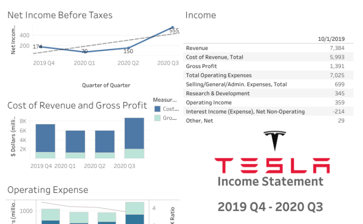 Workbook: Tesla Income Statement