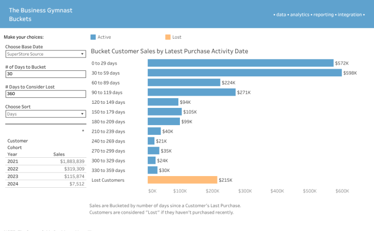 Workbook: TheBusinessGymnast-Buckets