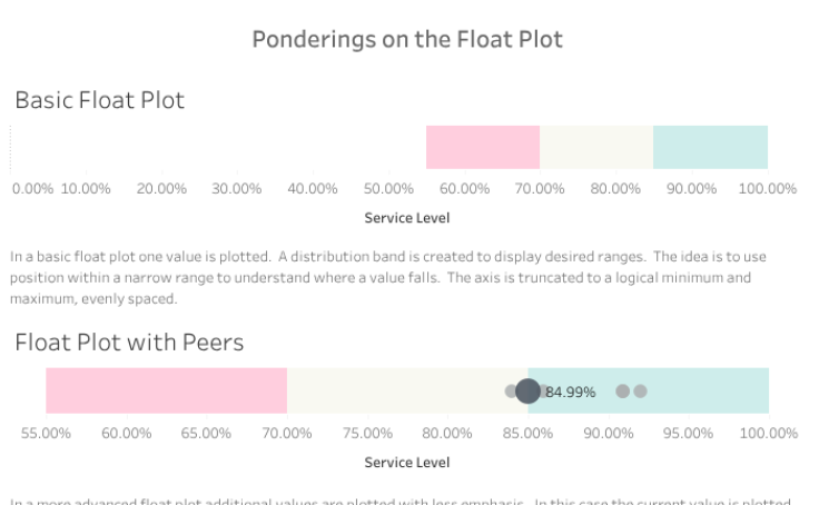 Workbook: The Float Plot