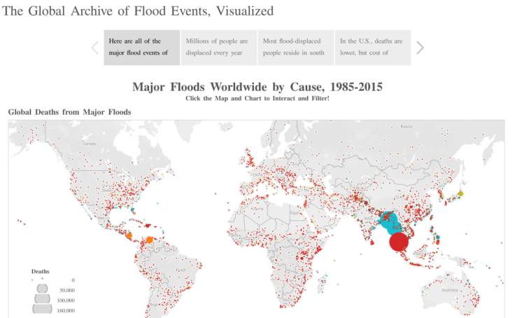 Workbook: The Global Archive of Flood Events