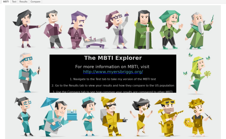Mbti Personality Encyclopedia Isfp Explorer Personali - vrogue.co