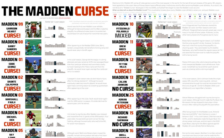 Workbook: The Madden Curse