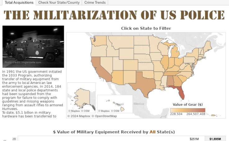 Workbook: The Militarization of US Police (#VOTD)