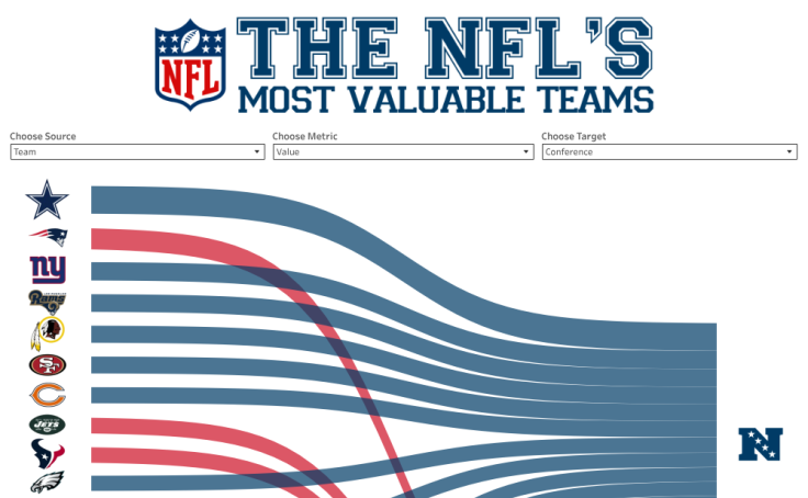 Workbook: The NFL's Most Valuable Teams