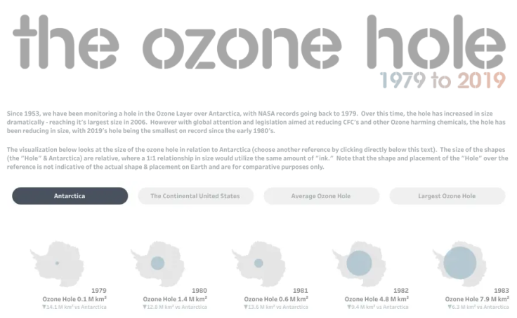 Workbook: The Ozone Hole