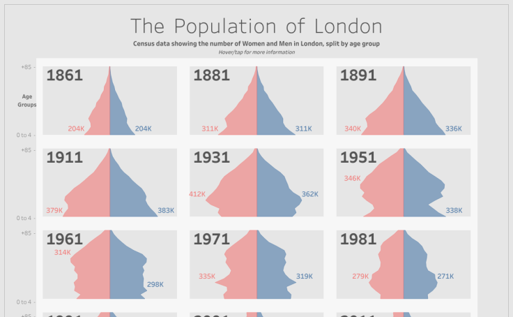 Workbook: The Population of London