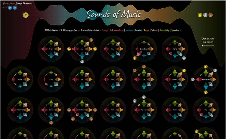 Workbook: The Sounds of Music