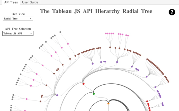 Workbook The Tableau Js Api Library