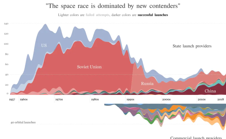 Workbook: The space race is dominated by new contenders