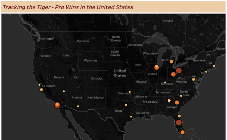 Workbook: Tiger Tracker