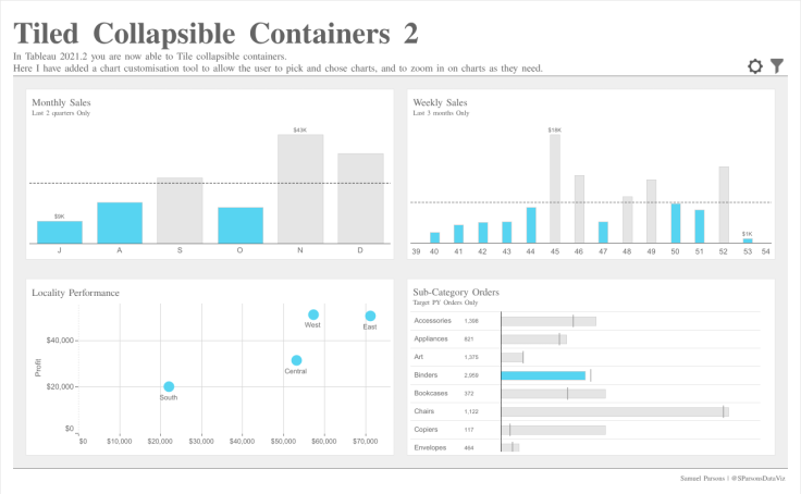 Workbook: Tiled Collapsible Containers 2 - chart customisation | 2021.2