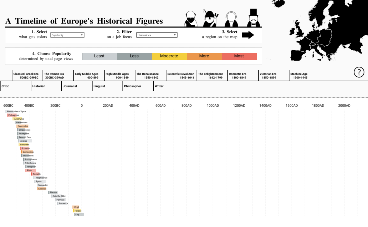 Workbook: Timeline of Europe's Historical Figures